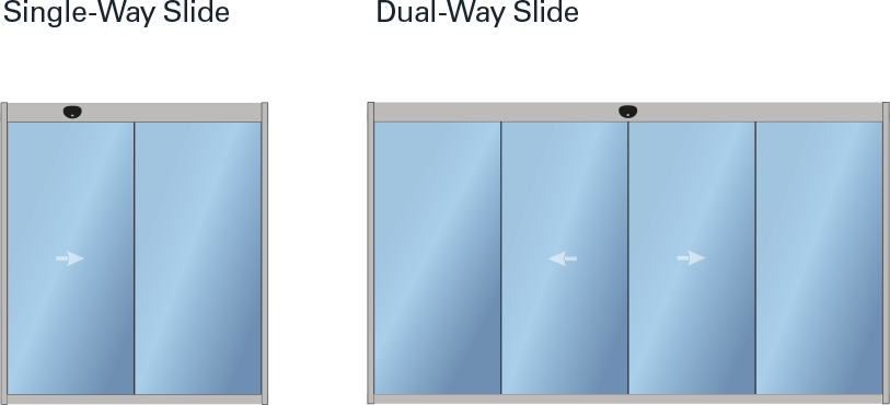 Glass Door Systems — Palmiye